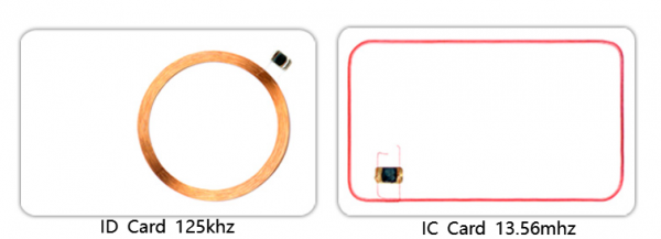 What is the differences between IC Cards and ID Cards?
