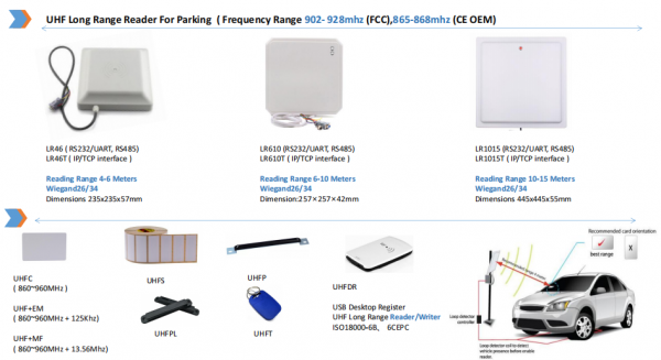 What is UHF Long Range Reader? - Huawang