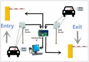 What is UHF Long Range Reader? - Huawang