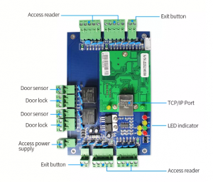 Double Doors IP TCP Access Control Panel control 2 doors